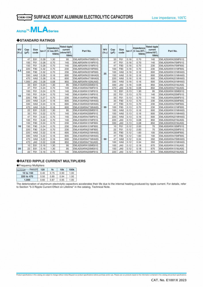 Alchip MLA series technical document, page 2