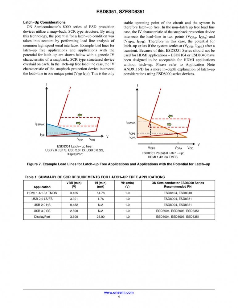 SZESD8351XV2T1G datasheet page 4