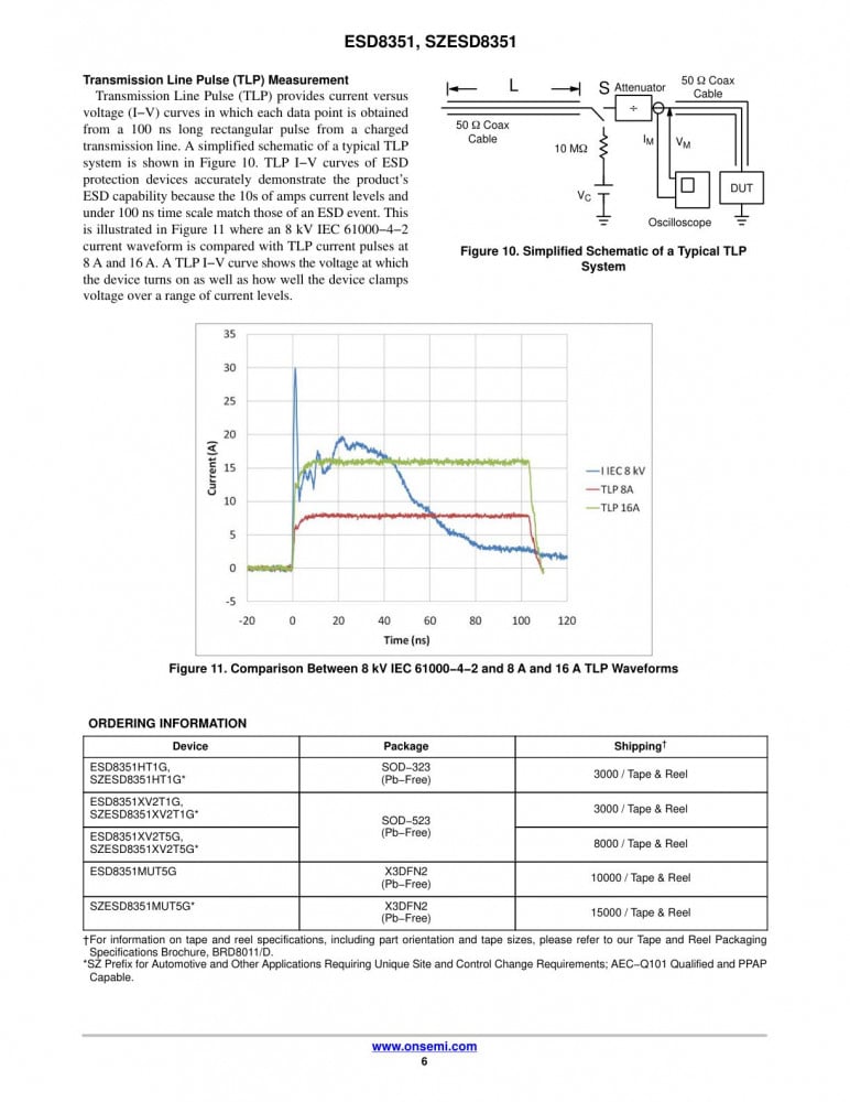 SZESD8351XV2T1G datasheet page 6