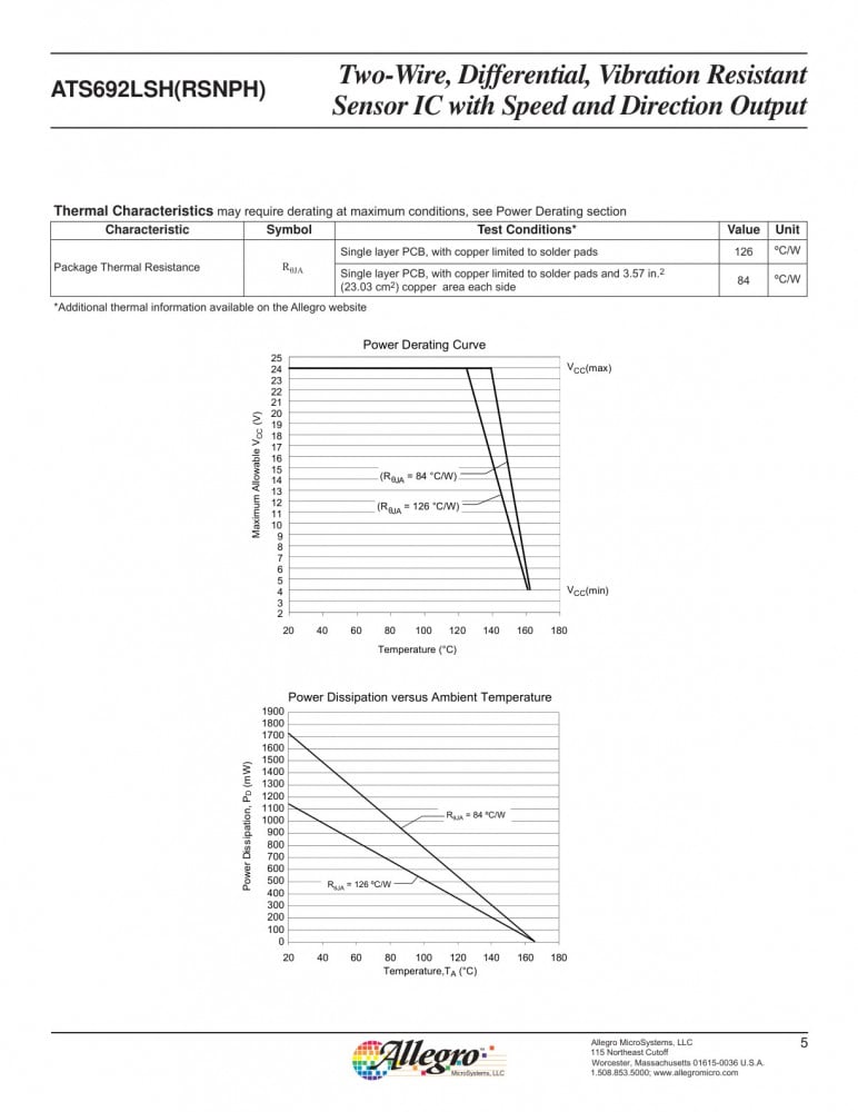 ATS692 datasheet page 5