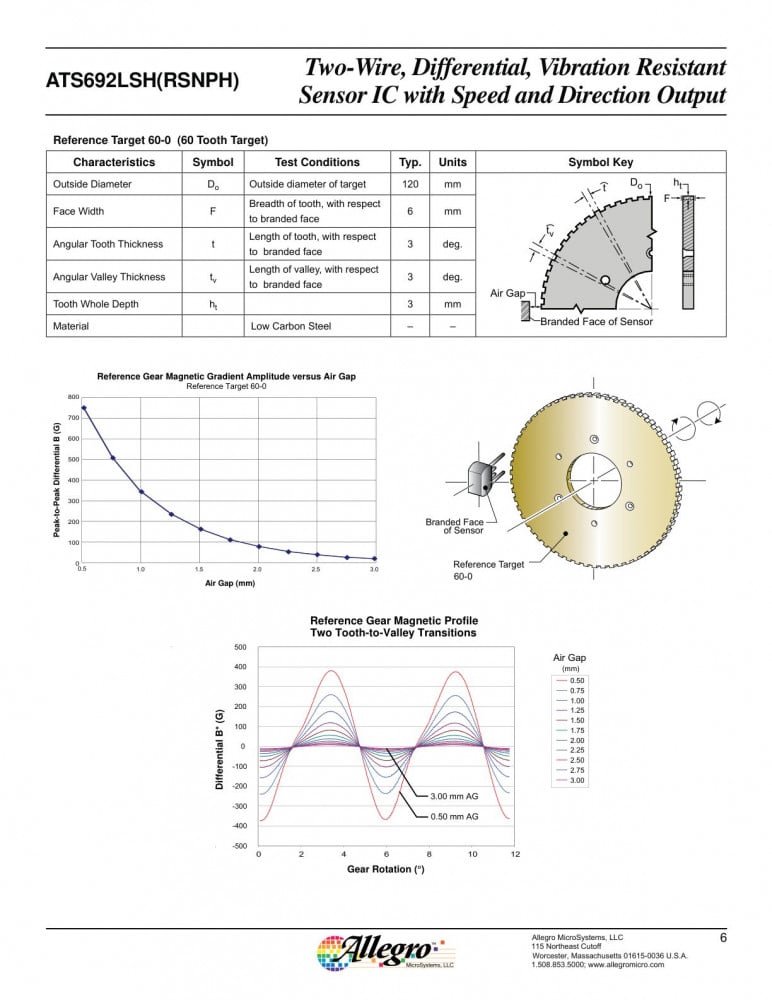 ATS692 datasheet page 6