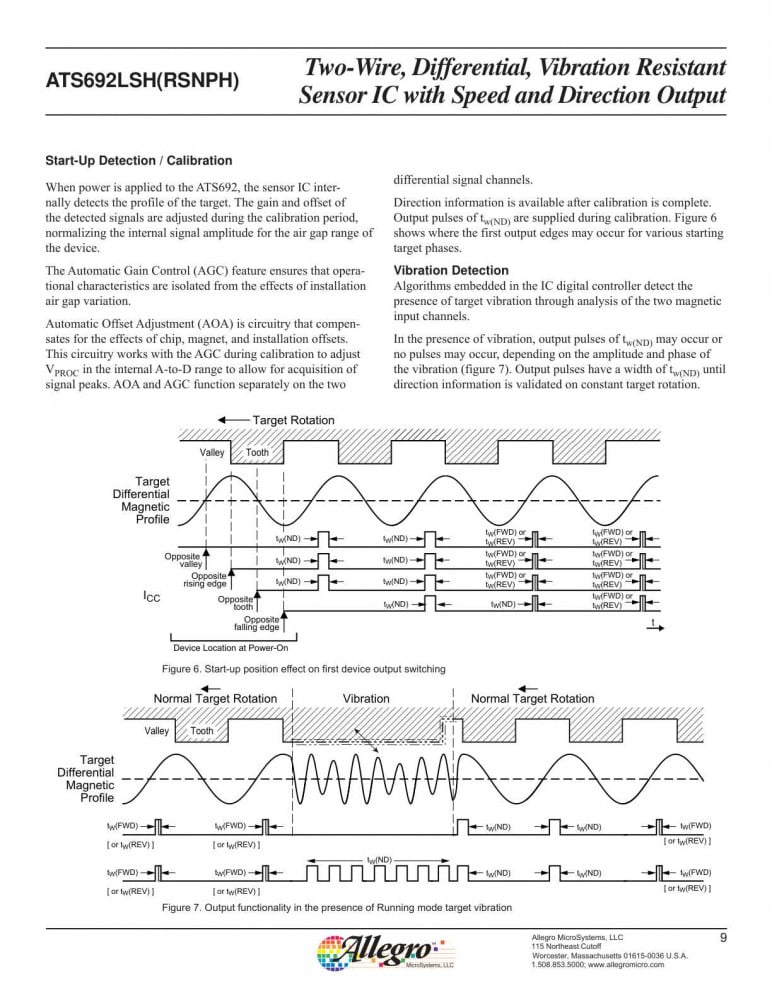 ATS692 datasheet page 9