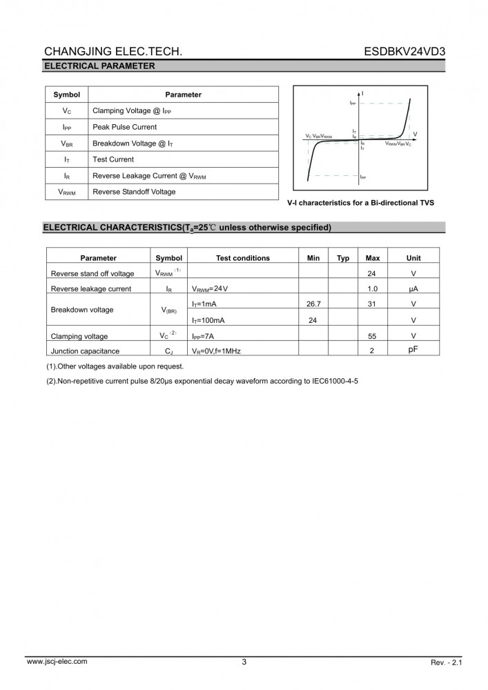 ESDBKV24VD3 datasheet page 3