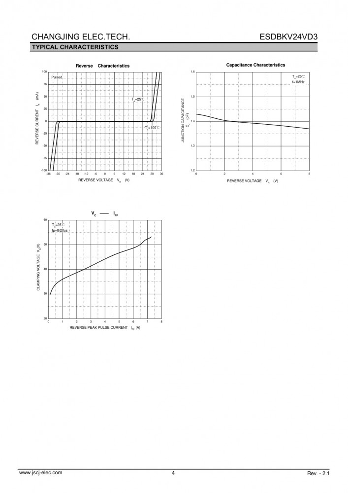 ESDBKV24VD3 datasheet page 4