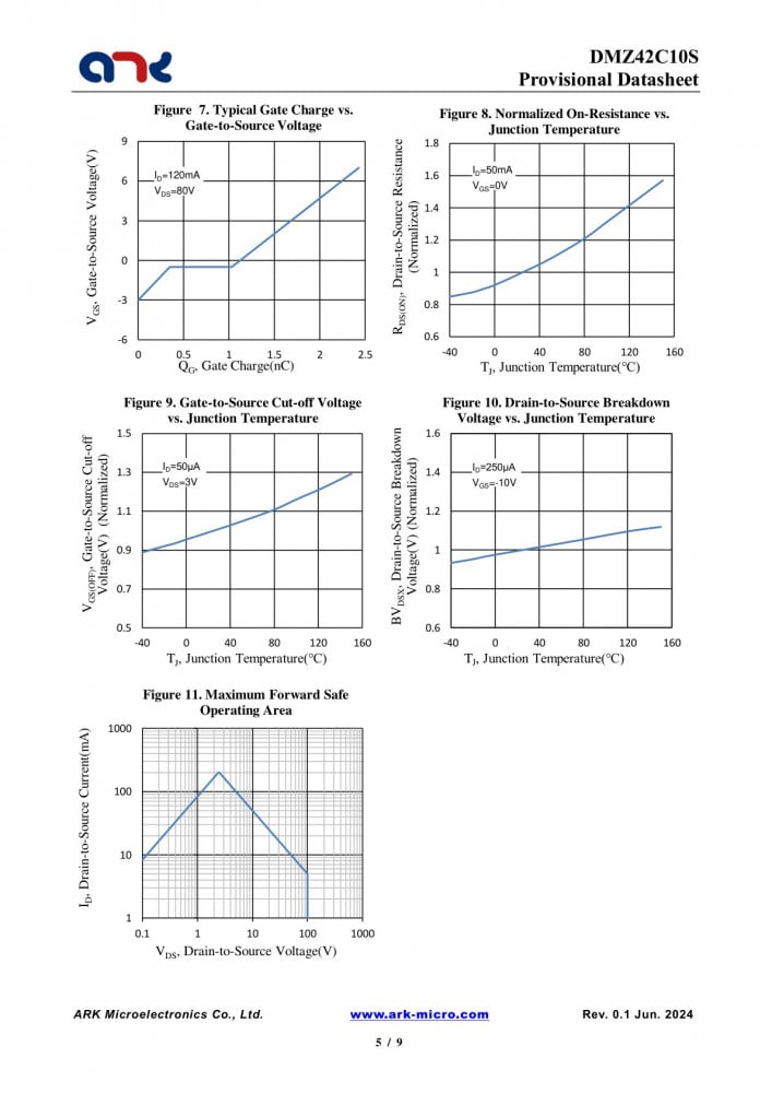 DMZ42C10S datasheet page 5