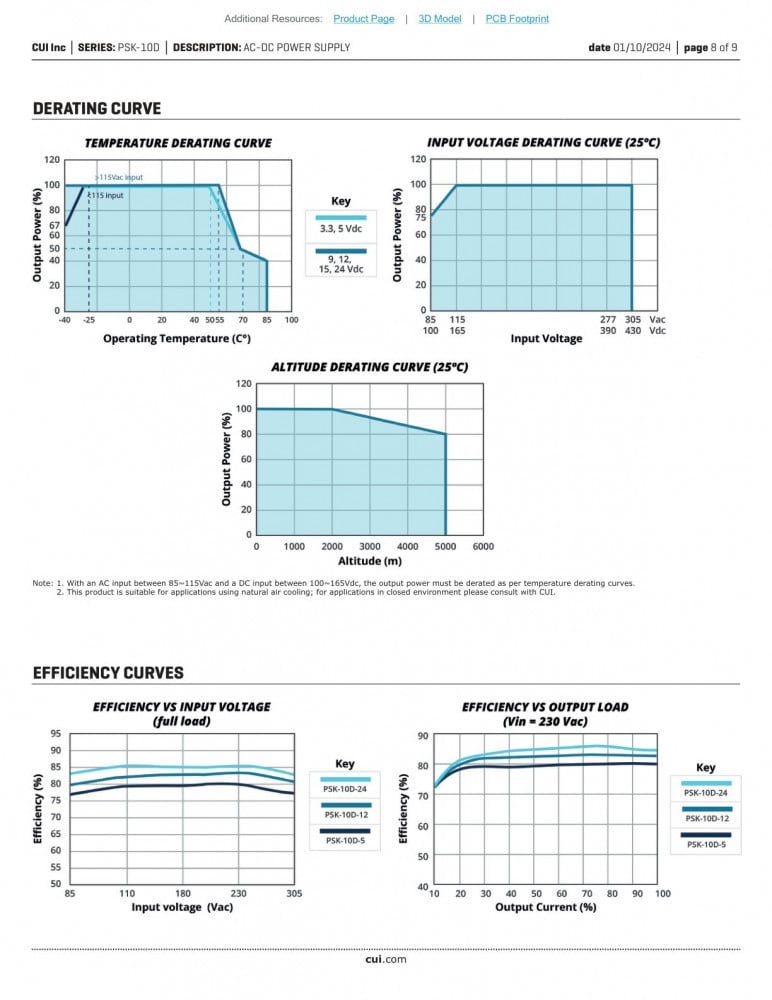 PSK-10D series datasheet page 8