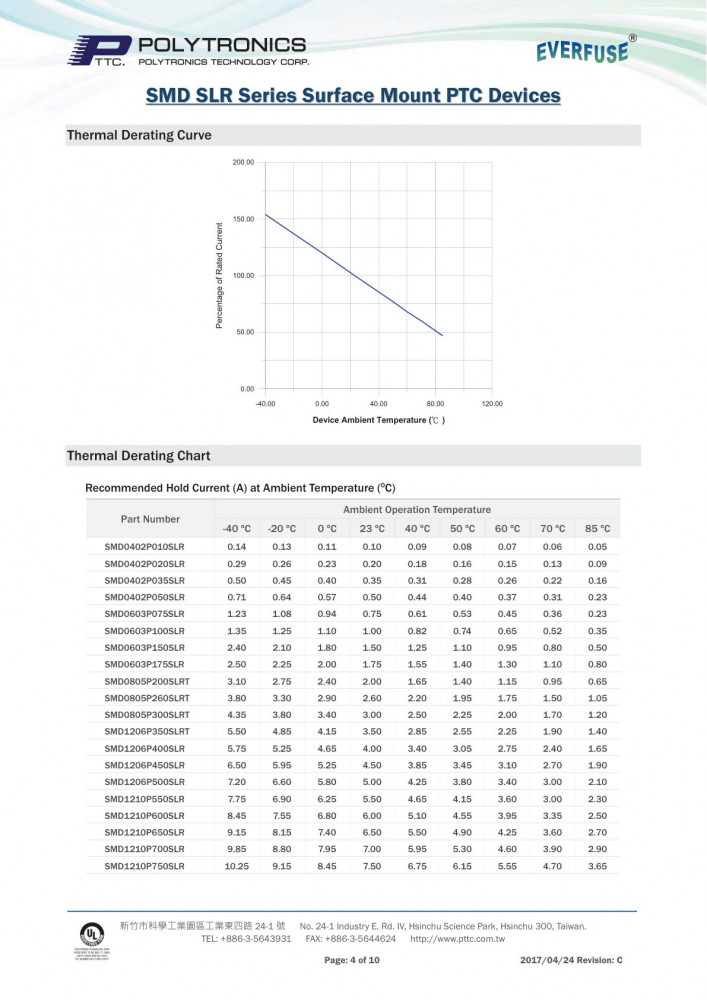 PTTC SMD SLR datasheet page 4