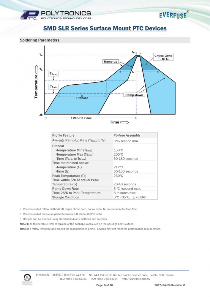 PTTC SMD SLR datasheet page 5