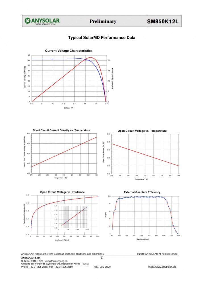 SM850K12L datasheet page 2