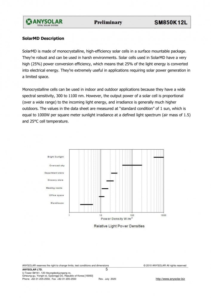SM850K12L datasheet page 5