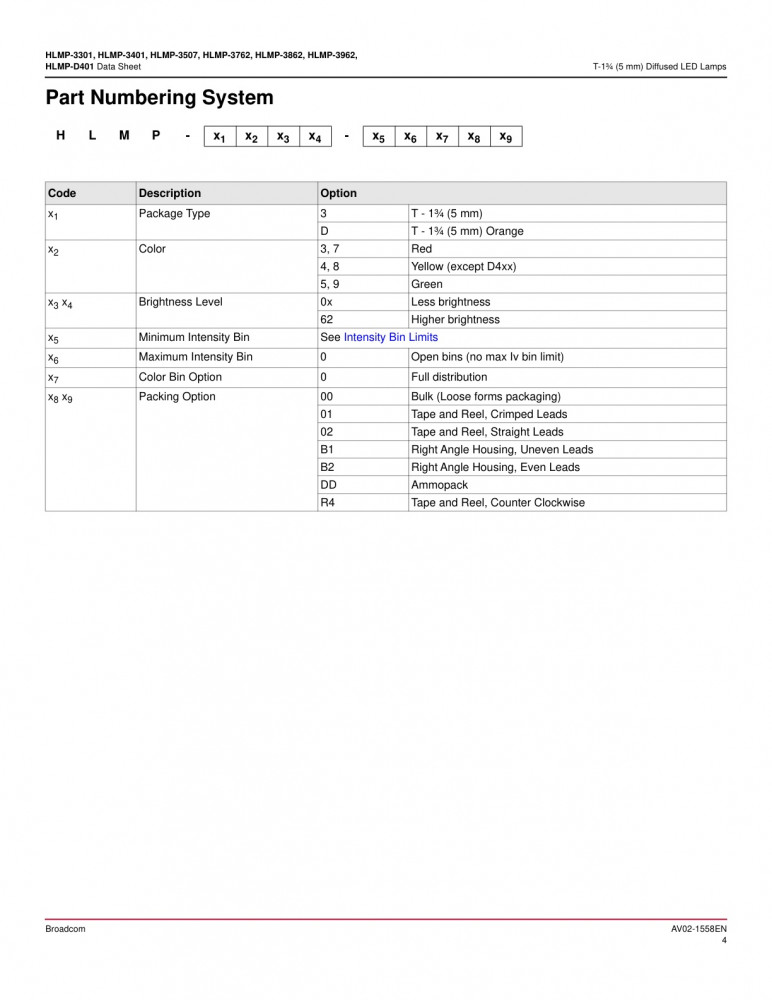 HLMP-3507-D00B2 datasheet page 4
