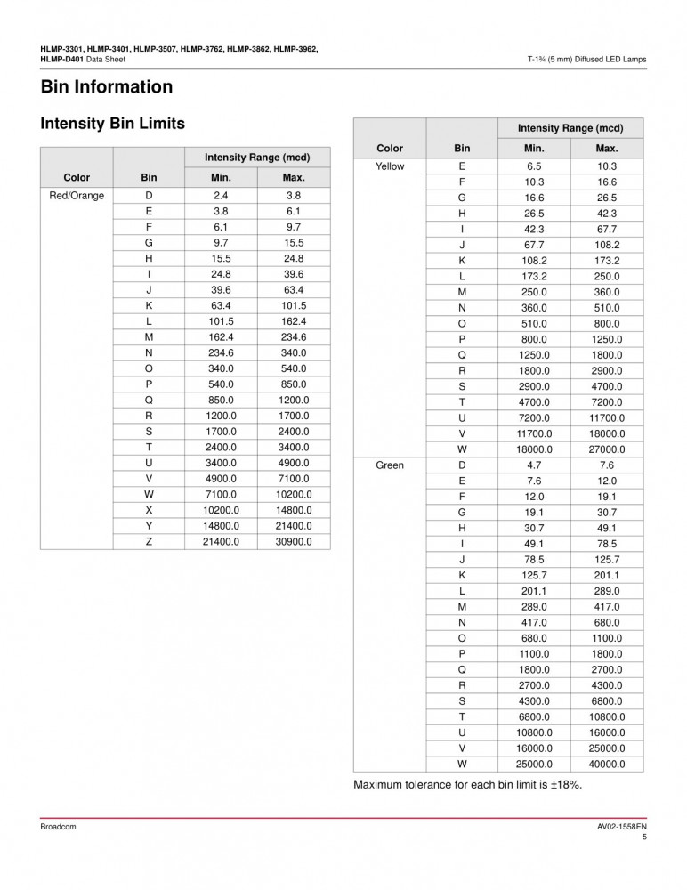 HLMP-3507-D00B2 datasheet page 5