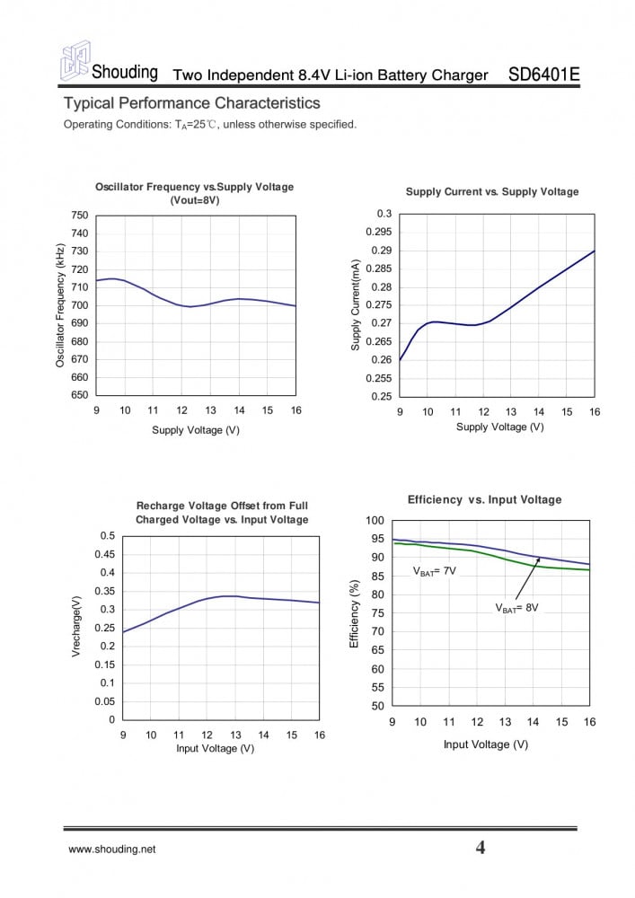 SD6401E datasheet page 4