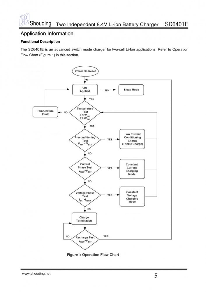 SD6401E datasheet page 5