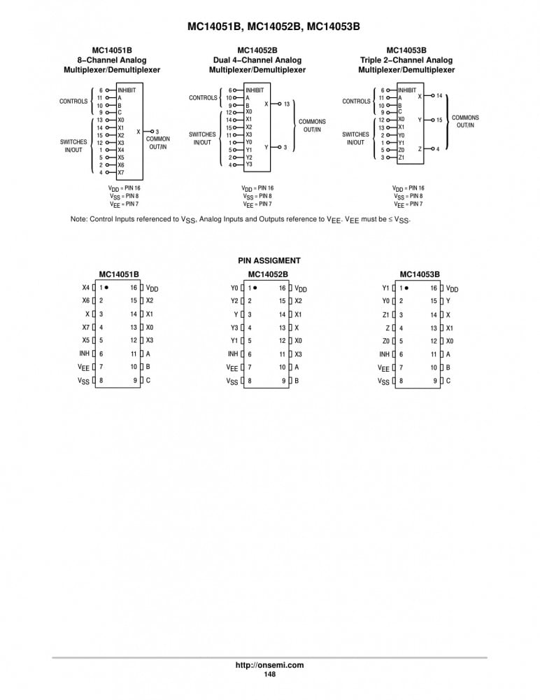 MC14051B datasheet page 2