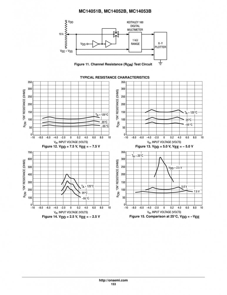 MC14051B datasheet page 7
