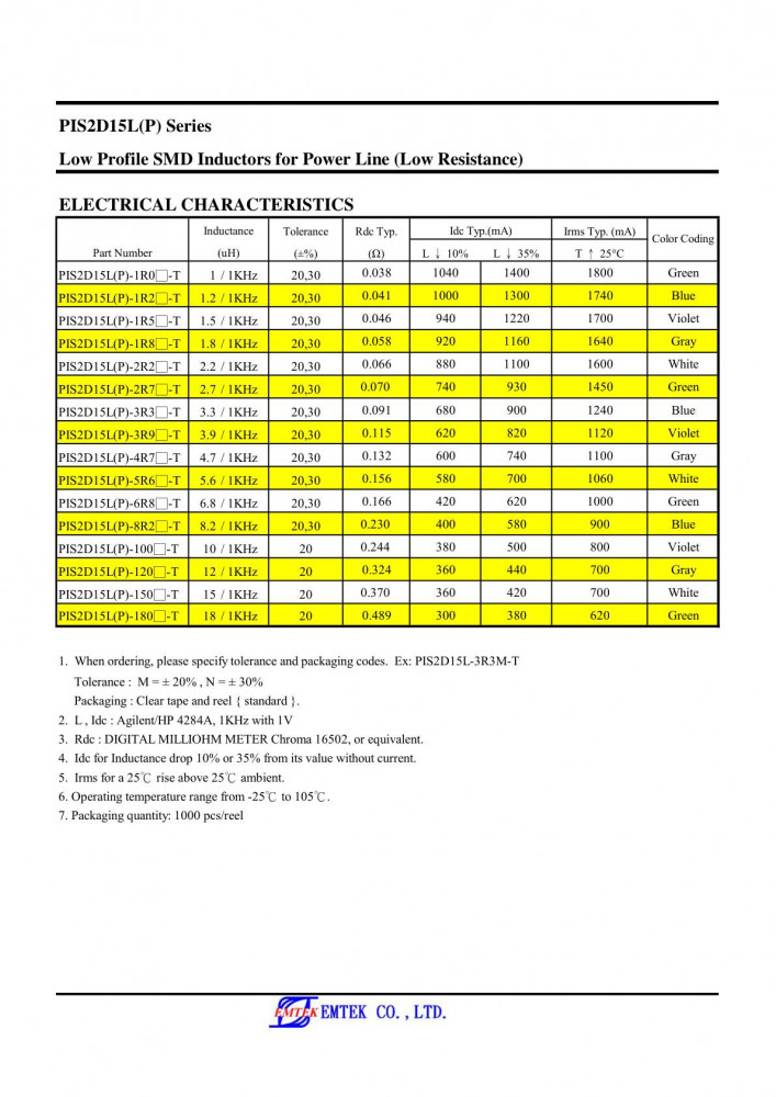 EMTEK PIS2D15LP series datasheet page 2