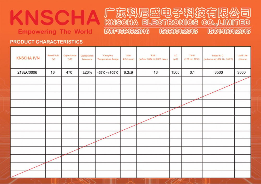 KNSCHA 218EC0006 specification page 5