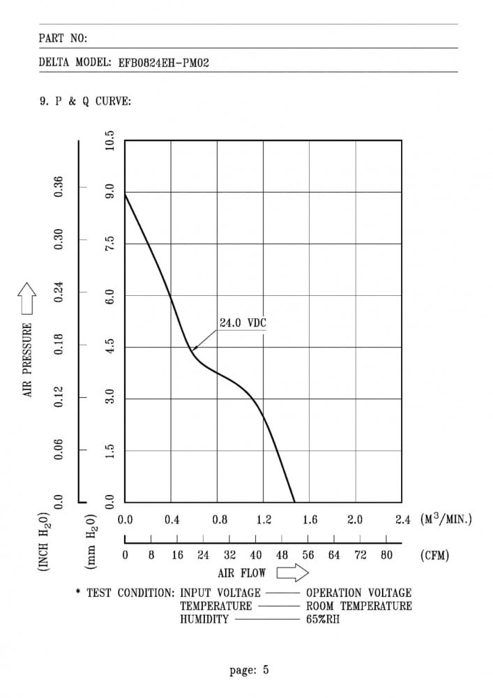DELTA EFB0824EH specification page 6