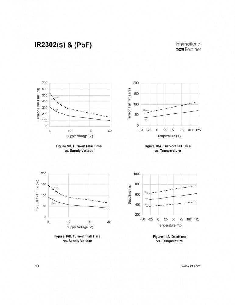 IR2302SPBF datasheet page 10