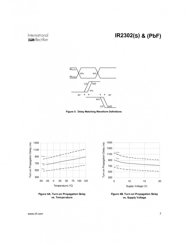 IR2302SPBF datasheet page 7