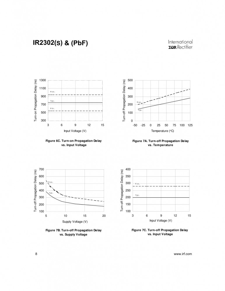 IR2302SPBF datasheet page 8