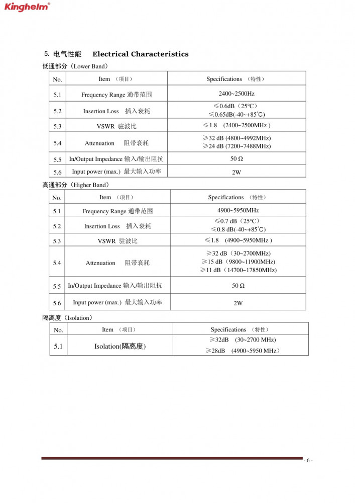 KH-LD1608-D78 datasheet page 6