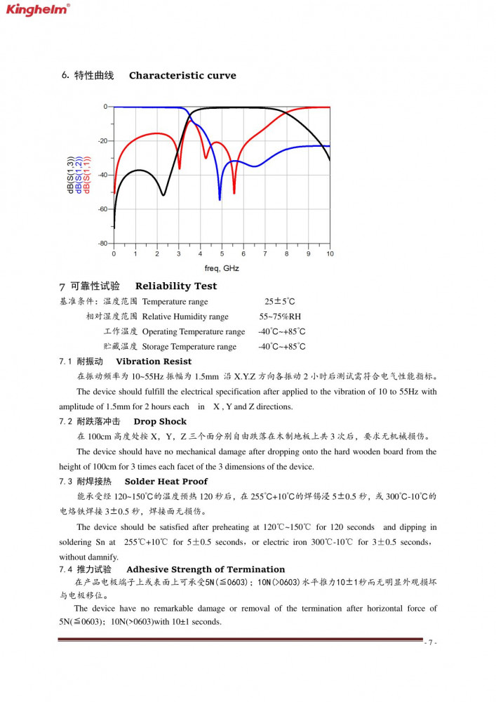 KH-LD1608-D78 datasheet page 7