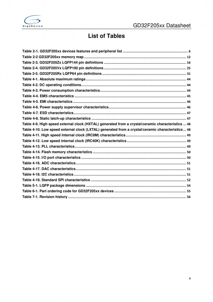 GD32F205xx datasheet page 5