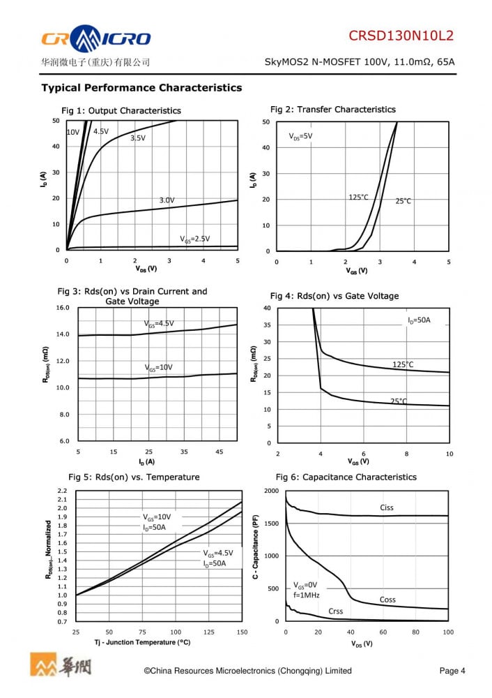 CRSD130N10L2 datasheet page 4