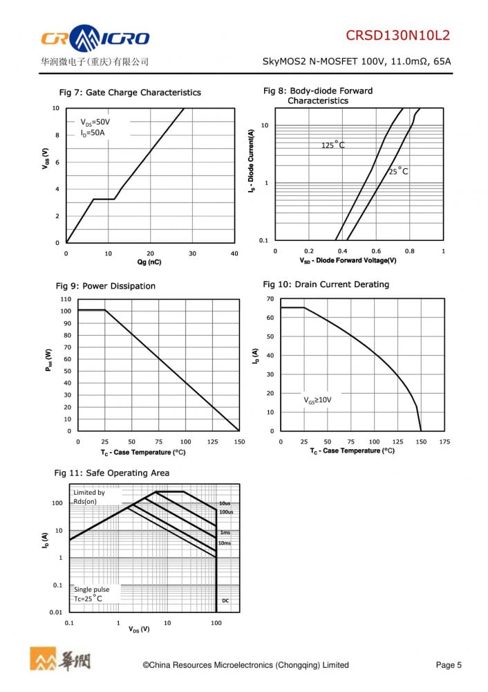 CRSD130N10L2 datasheet page 5