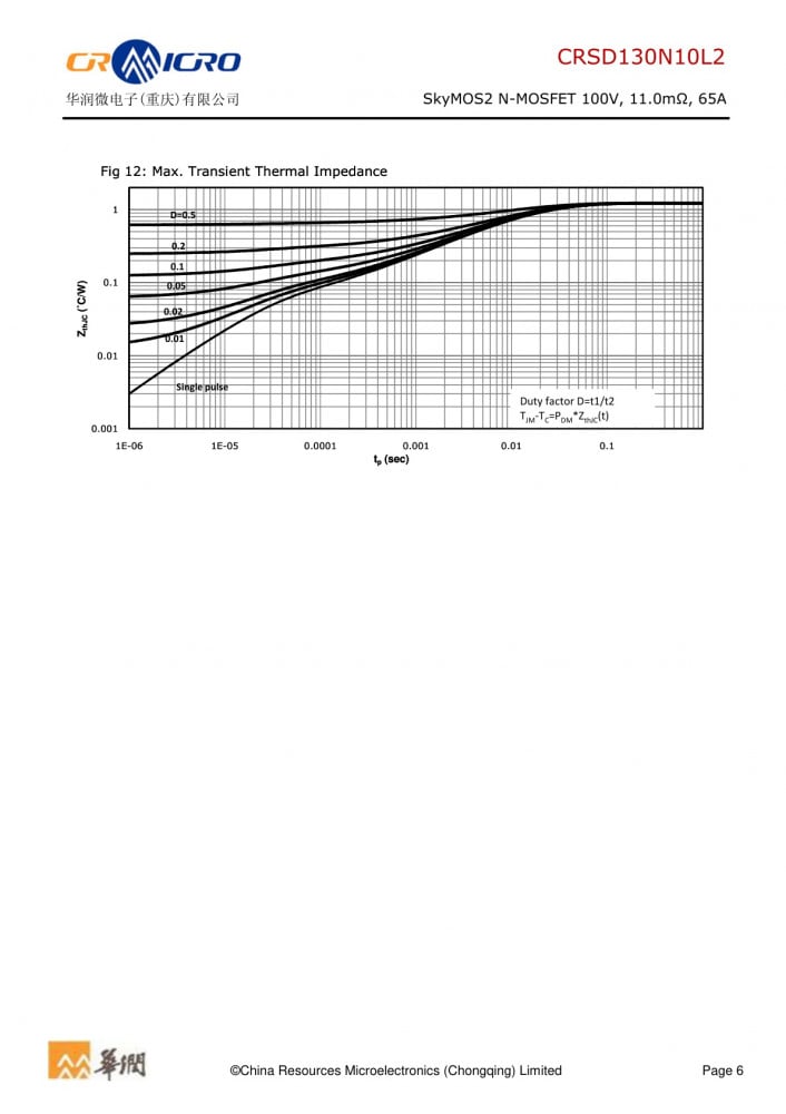 CRSD130N10L2 datasheet page 6