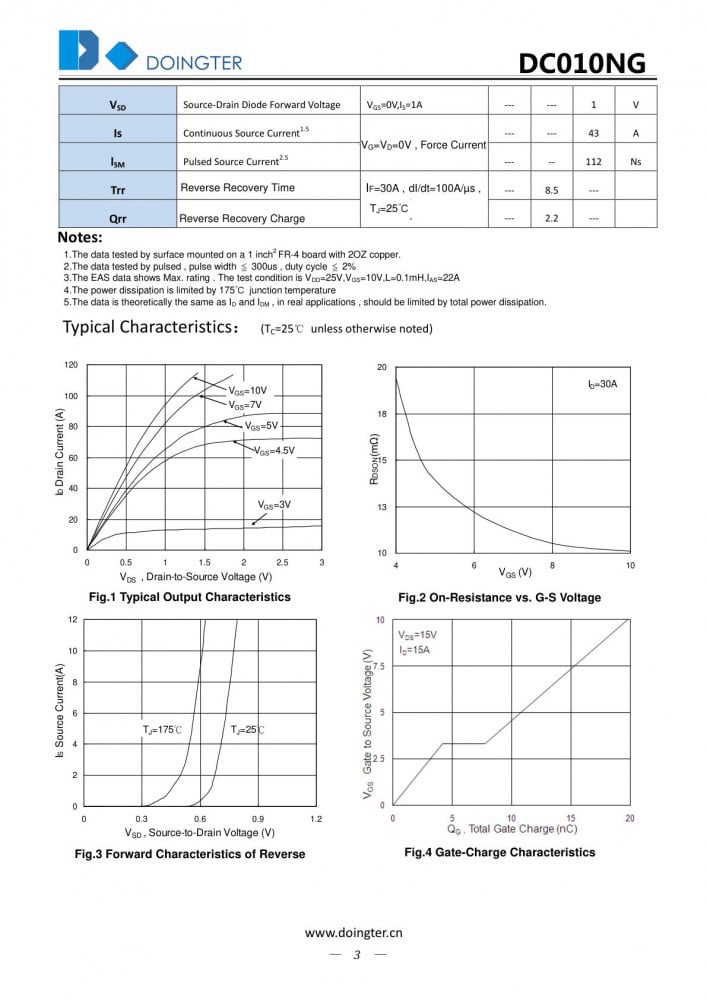 DC010NG datasheet page 3