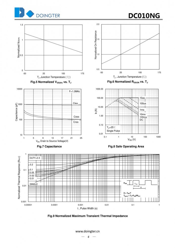 DC010NG datasheet page 4