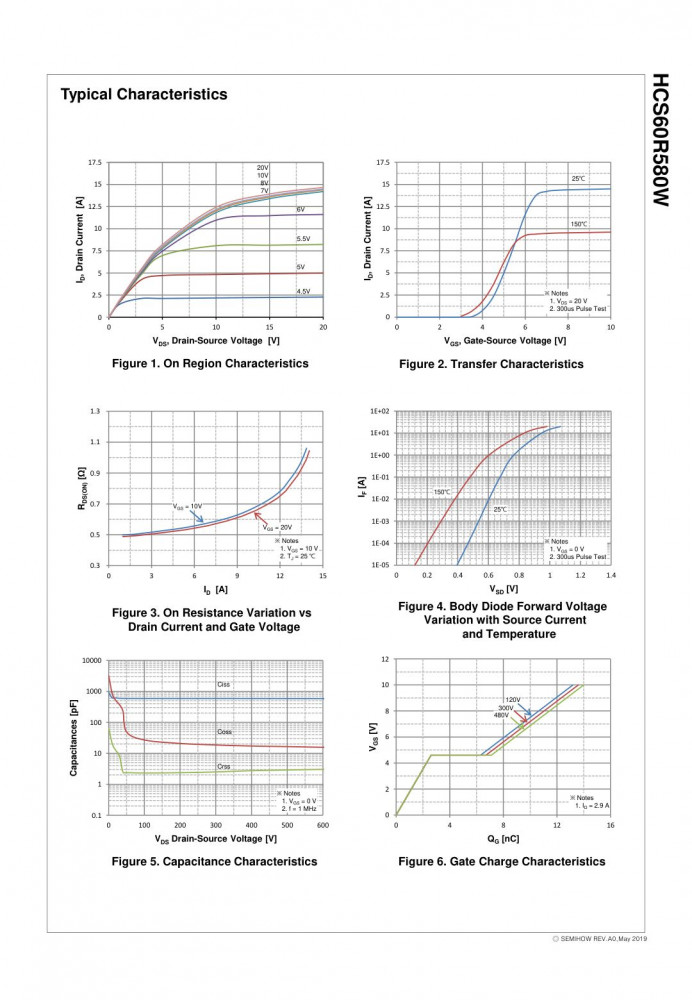 HCS60R580W datasheet page 3