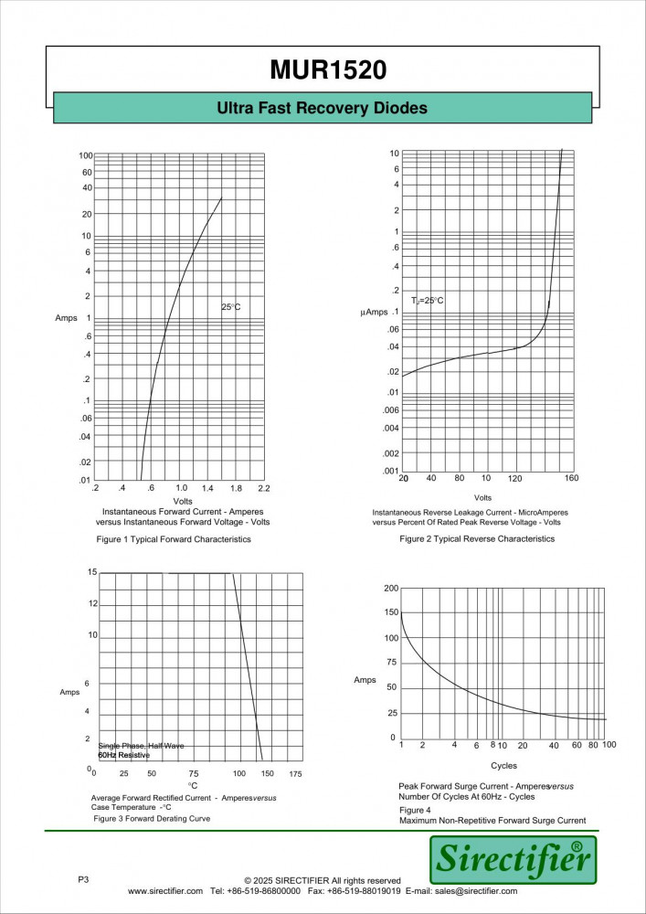 MUR1520 datasheet page 3