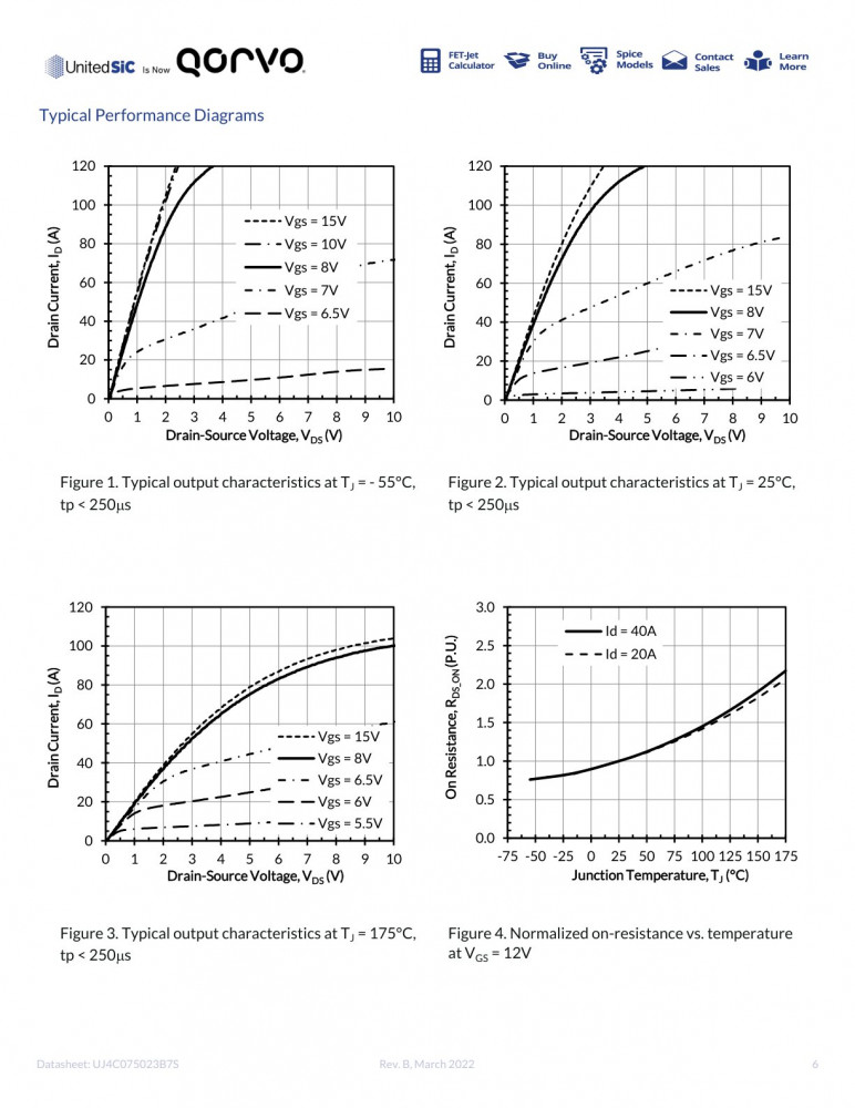 UJ4C075023B7S datasheet page 6