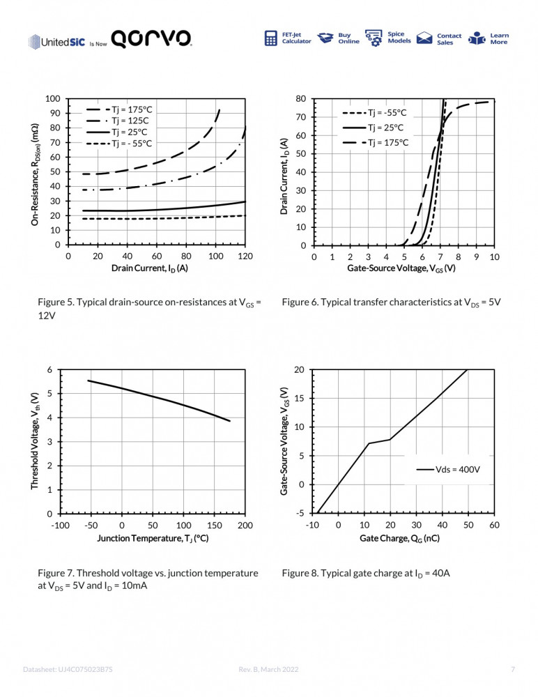 UJ4C075023B7S datasheet page 7