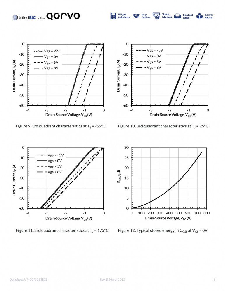 UJ4C075023B7S datasheet page 8