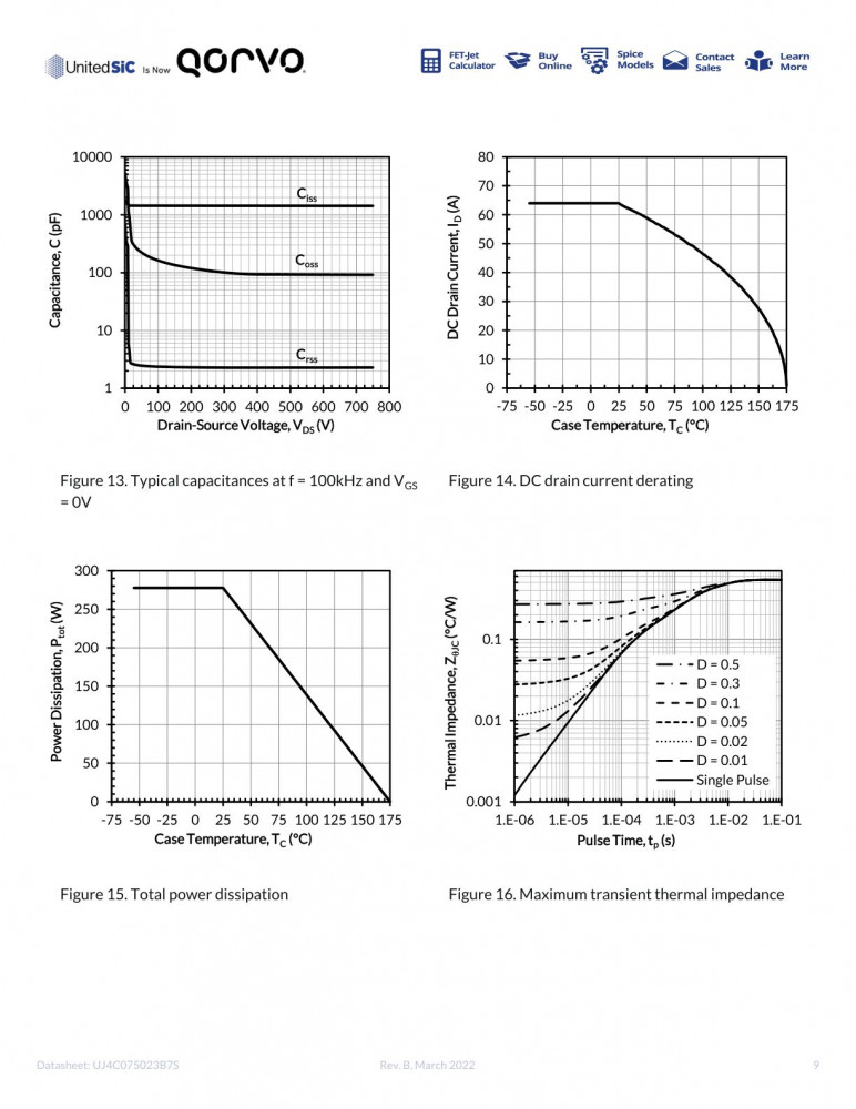 UJ4C075023B7S datasheet page 9