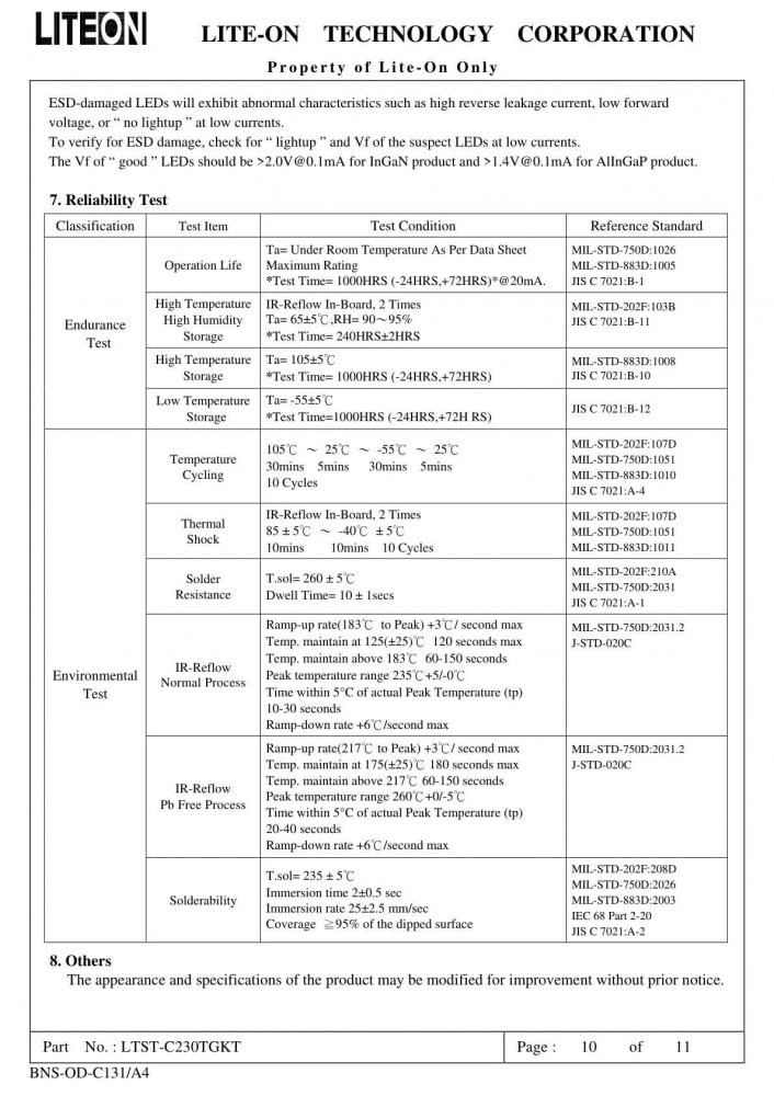 LTST-C230TGKT datasheet page 10