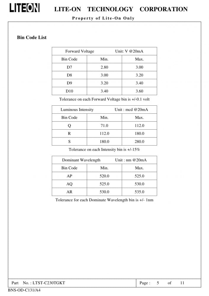 LTST-C230TGKT datasheet page 5