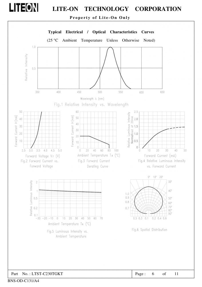 LTST-C230TGKT datasheet page 6