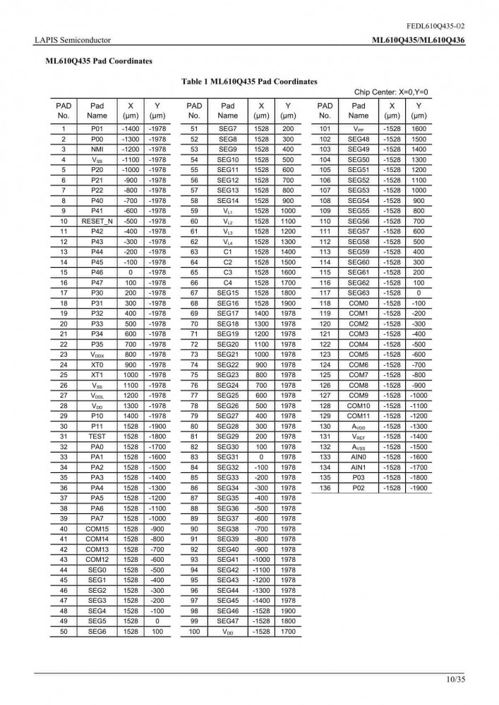 ML610Q436A documentation page 10