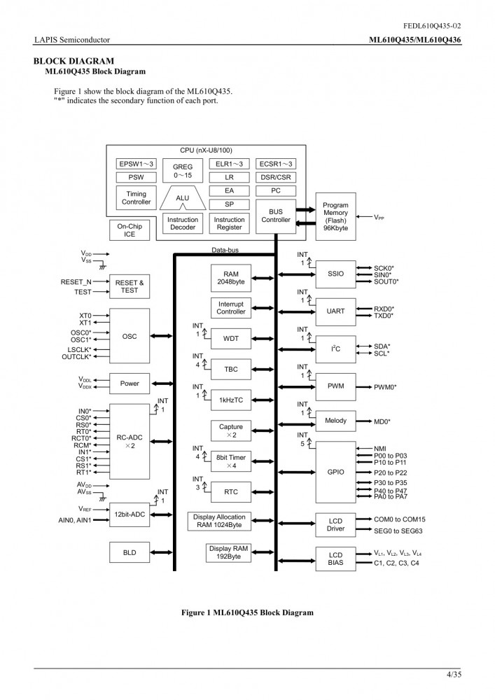 ML610Q436A documentation page 4