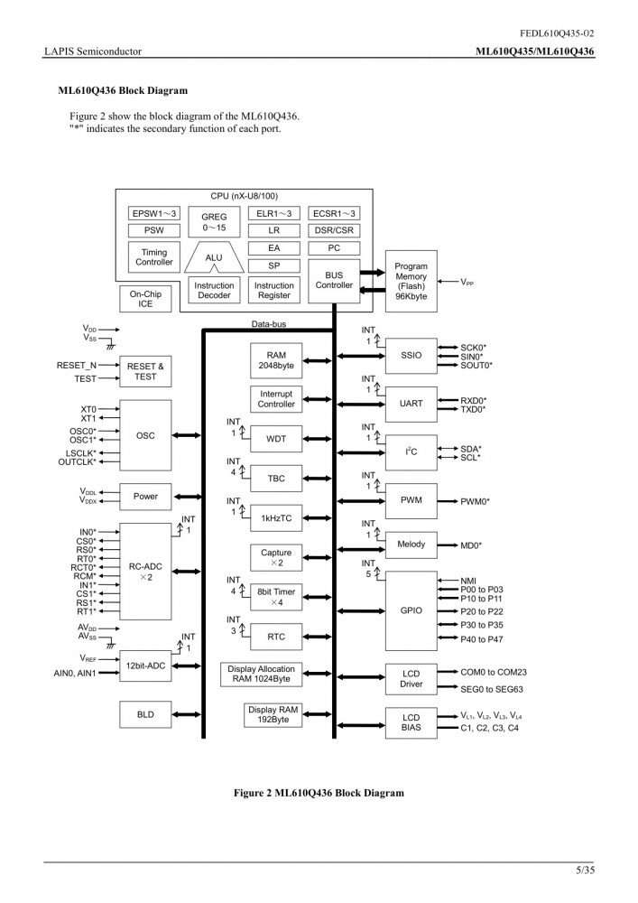 ML610Q436A documentation page 5