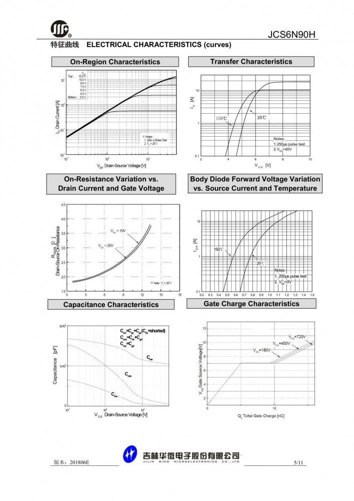 JCS6N90FH datasheet page 5