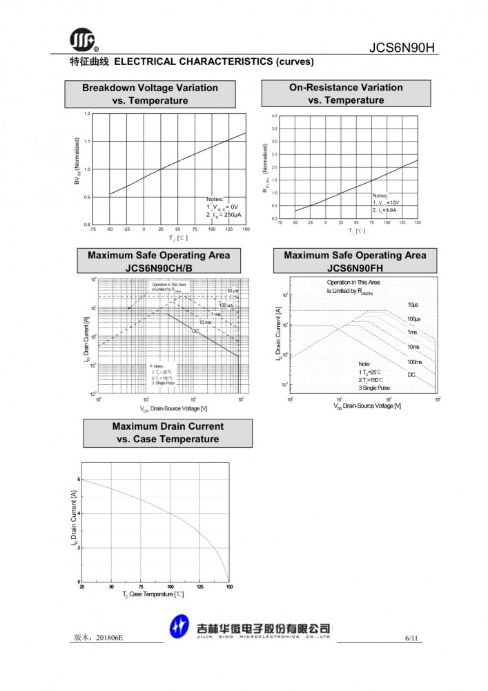 JCS6N90FH datasheet page 6