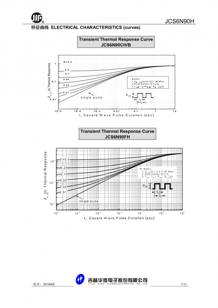 JCS6N90FH datasheet page 7