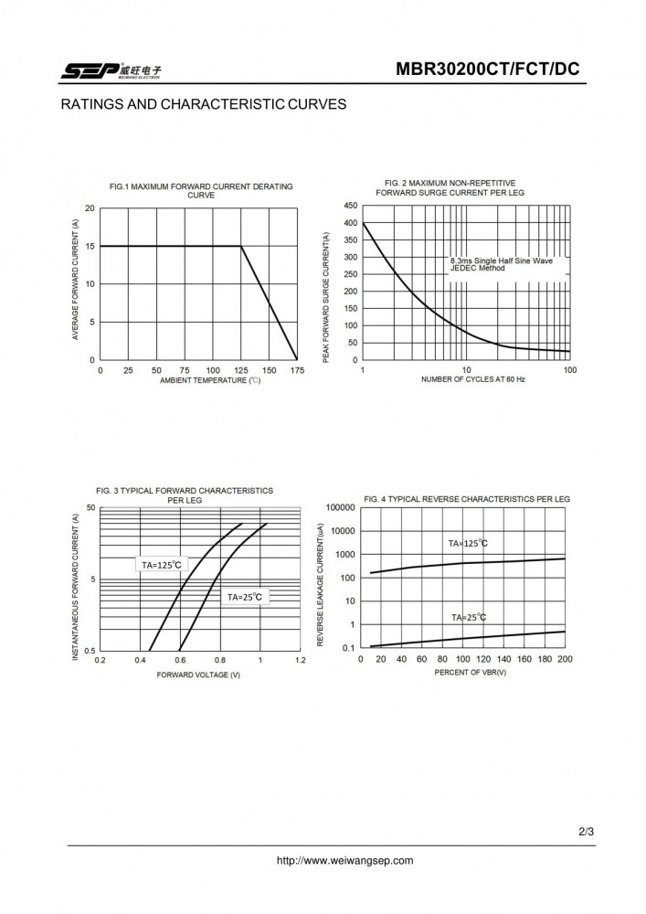 MBR30200FCT datasheet page 2